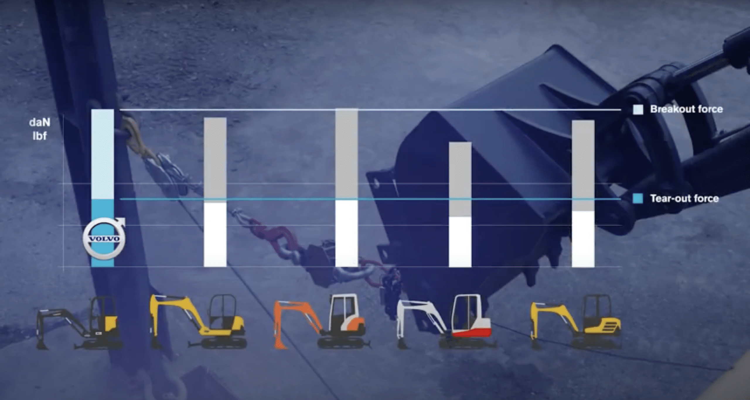 Excavators - Compact Excavators - ASCENDUM